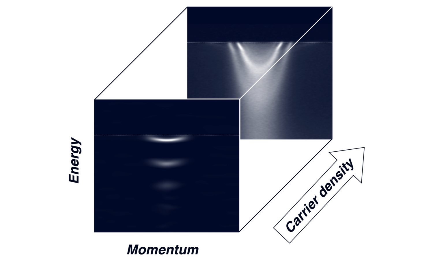 Electron–phonon interactions in the SrTiO3(001) 2D electron liquid ...