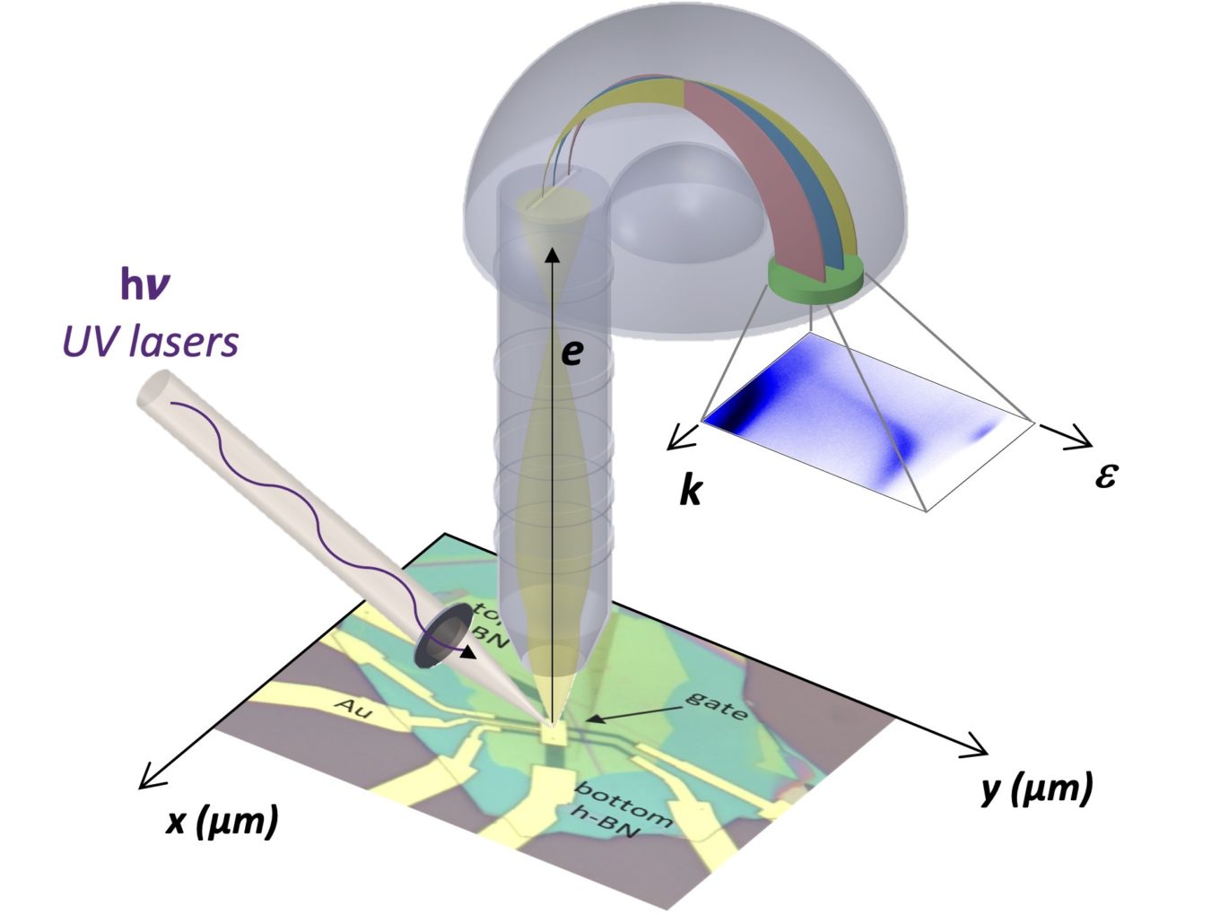 Laser-ARPES - Baumberger Group